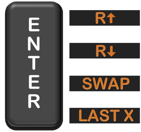 RPN Primer | SpicyRPN