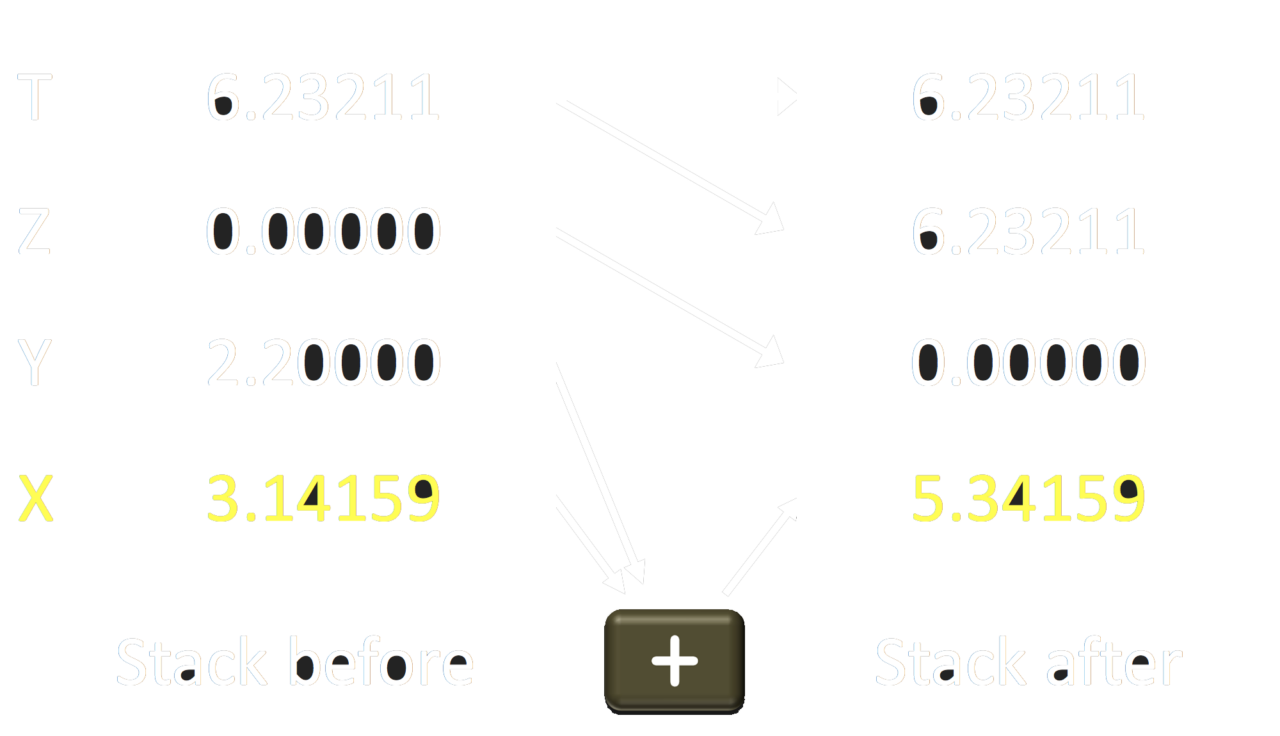 RPN Primer | SpicyRPN