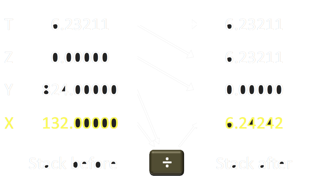 RPN Primer | SpicyRPN